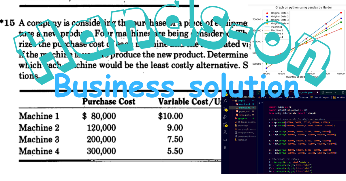 Business Analysis of Machines for Producing Products solved using ... Business Analysis of Machines for Producing Products solved using ...