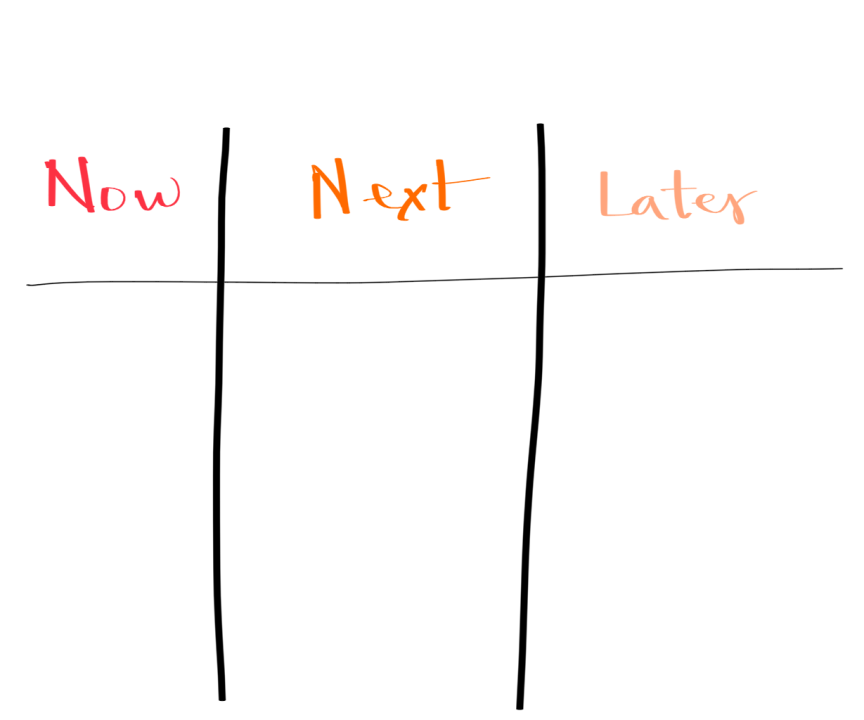 Getting started with Product management — the When? Getting started with Product management — the When?