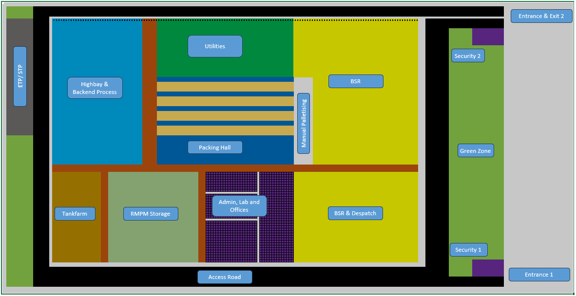 Key Considerations for Designing a Factory Key Considerations for Designing a Factory