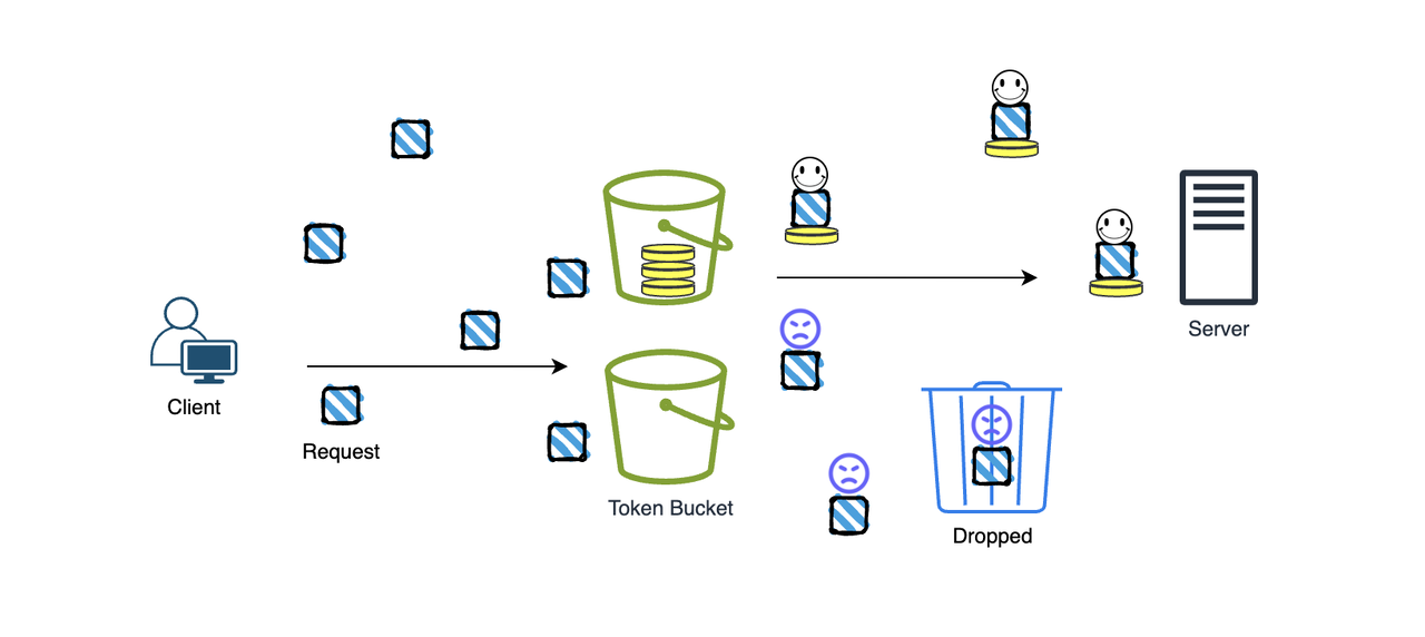 Understanding And Implementing A Rate Limiter In Go Understanding And Implementing A Rate Limiter In Go