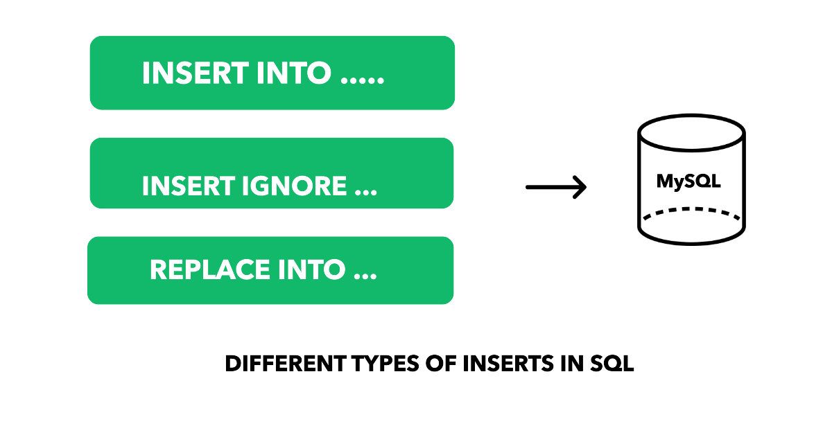 Understanding Different Types of Inserts in SQL Understanding Different Types of Inserts in SQL