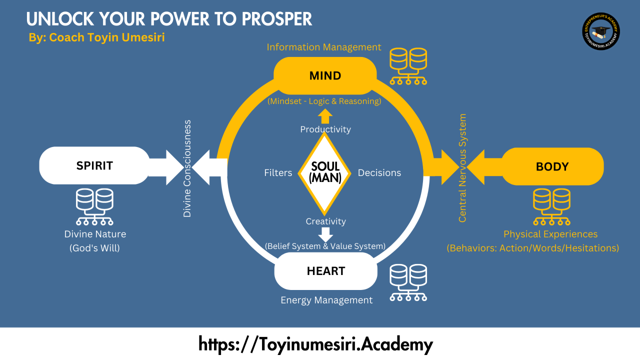 Self-Mastery is Your key to Unlock Success Self-Mastery is Your key to Unlock Success