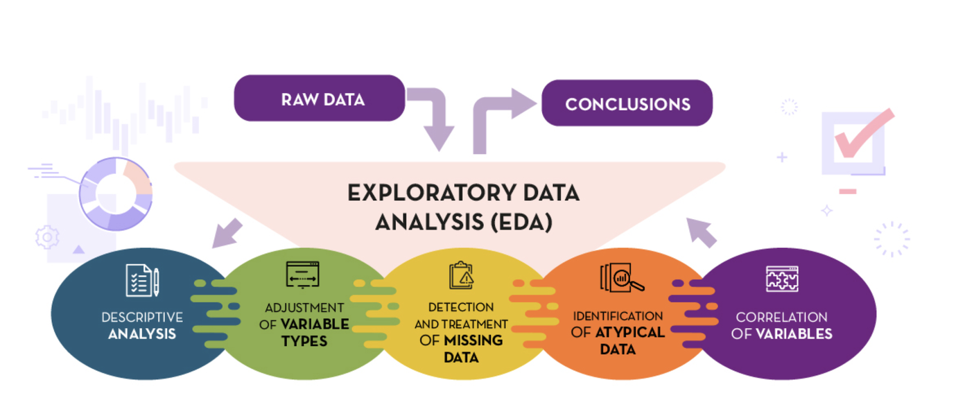 Exploratory Data Analysis (EDA): Unveiling the Story Hidden in Data Exploratory Data Analysis (EDA): Unveiling the Story Hidden in Data