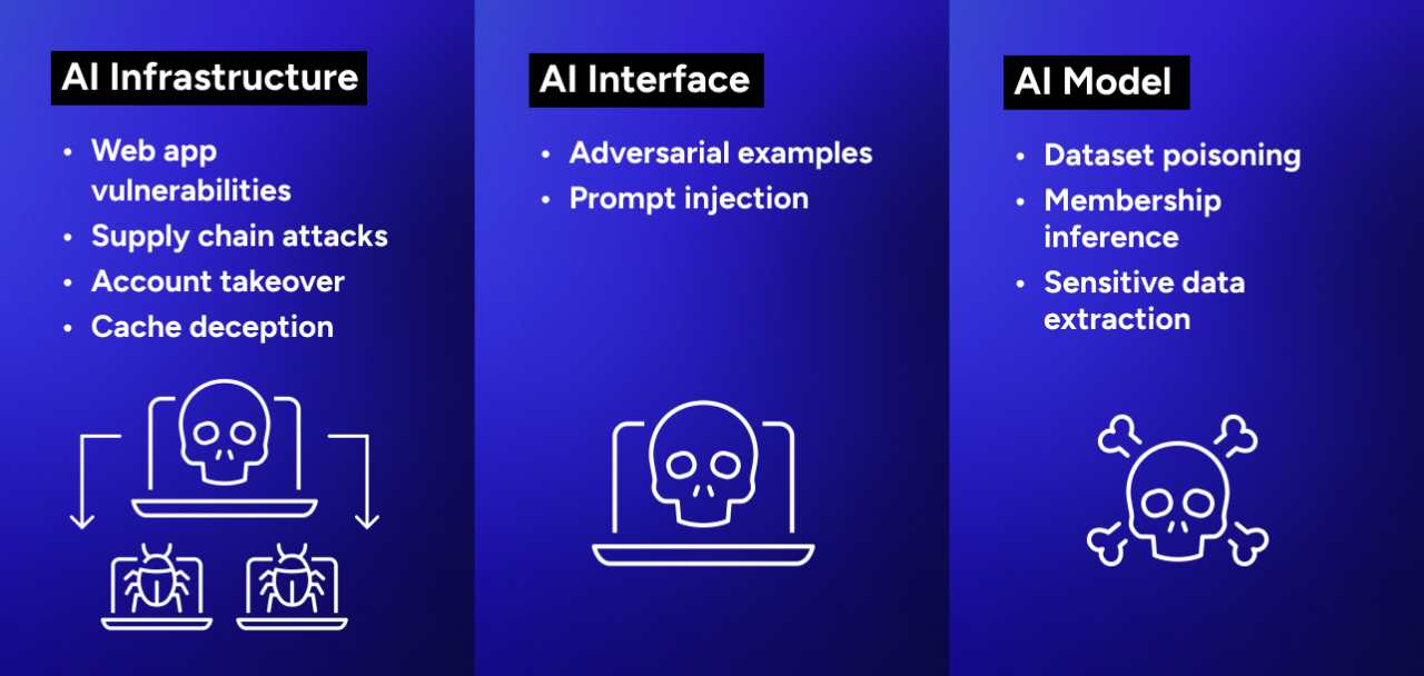 GenAI Security Best Practices GenAI Security Best Practices