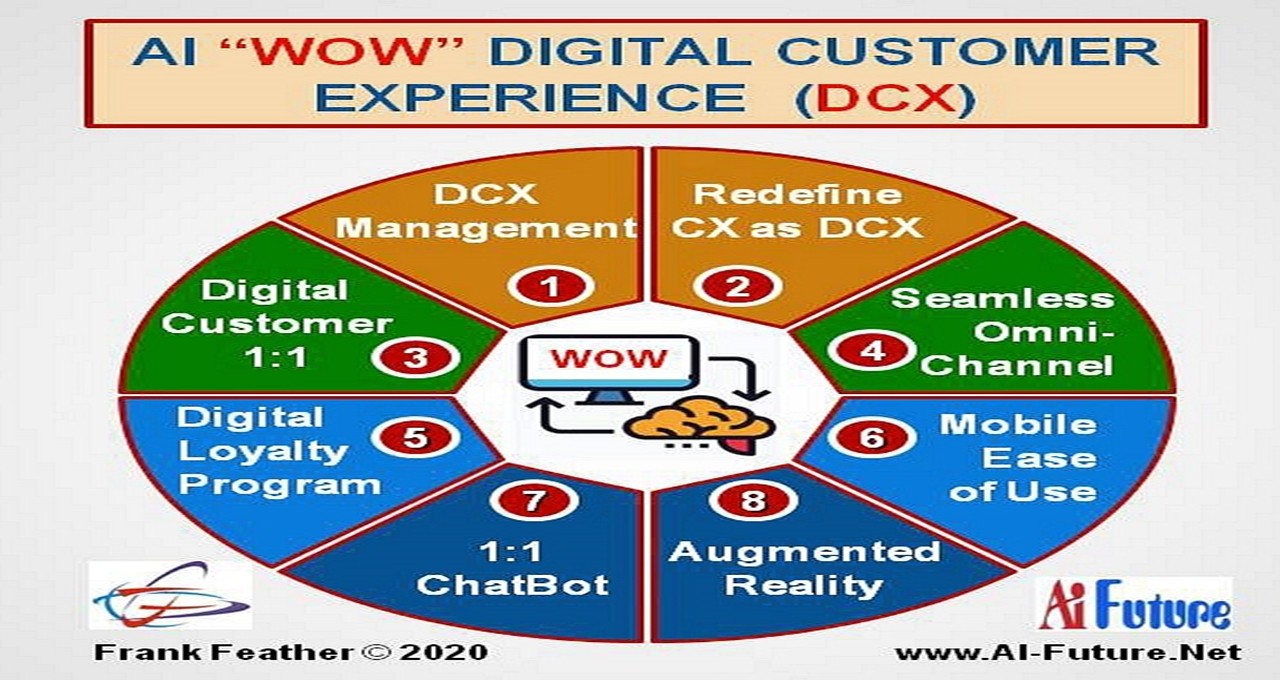🔴 Digital Customer Experience 🔴 Digital Customer Experience