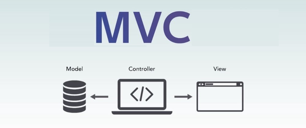 Understanding MVC in Java Understanding MVC in Java