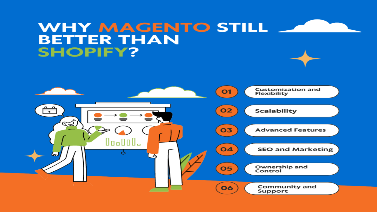 Why magento still better than shopify? Why magento still better than shopify?