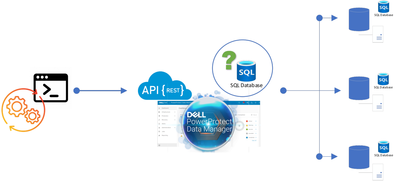 PowerProtect Data Manager: Automating MSSQL Database Refreshes PowerProtect Data Manager: Automating MSSQL Database Refreshes