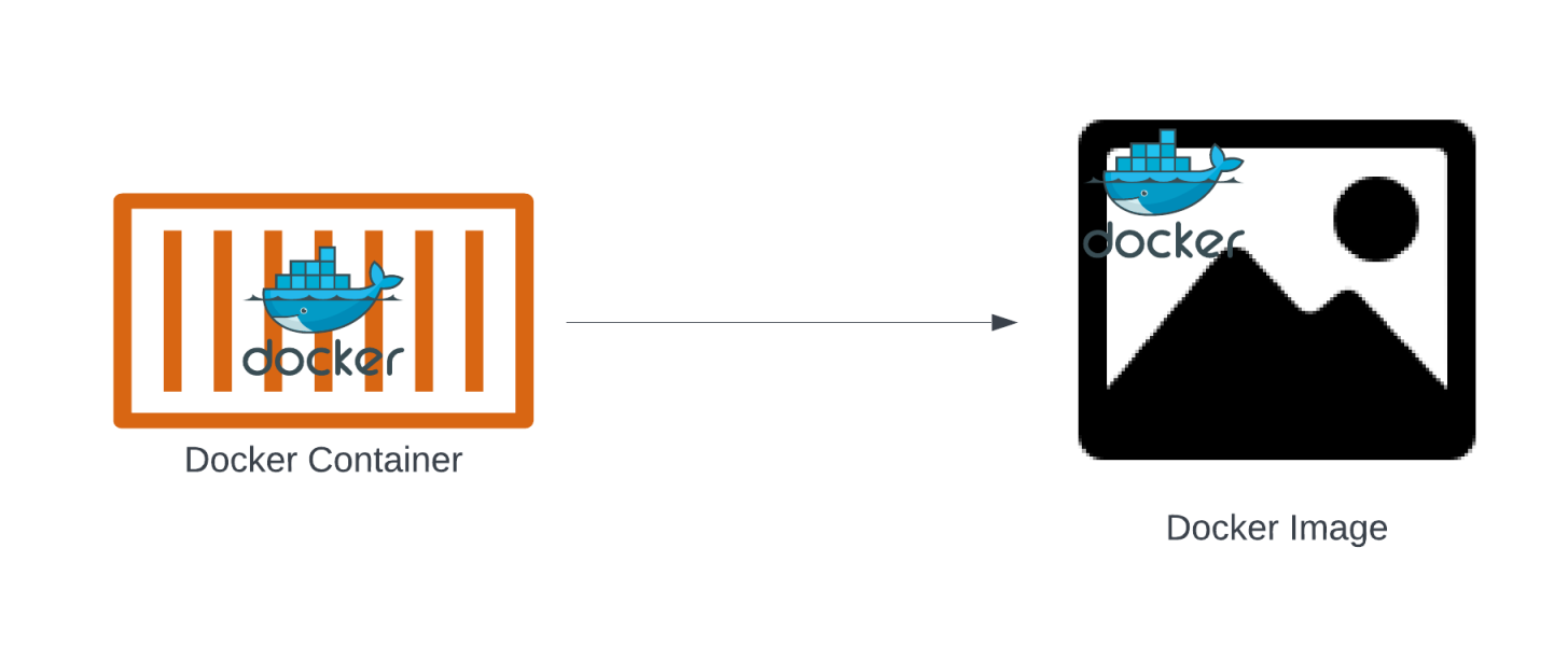 Docker Magic: Turning Running Containers into Reusable Images Docker Magic: Turning Running Containers into Reusable Images