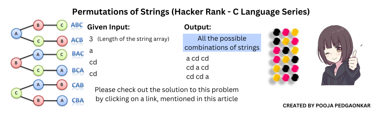 Permutations of strings (C Language series of hacker rank) Permutations of strings (C Language series of hacker rank)