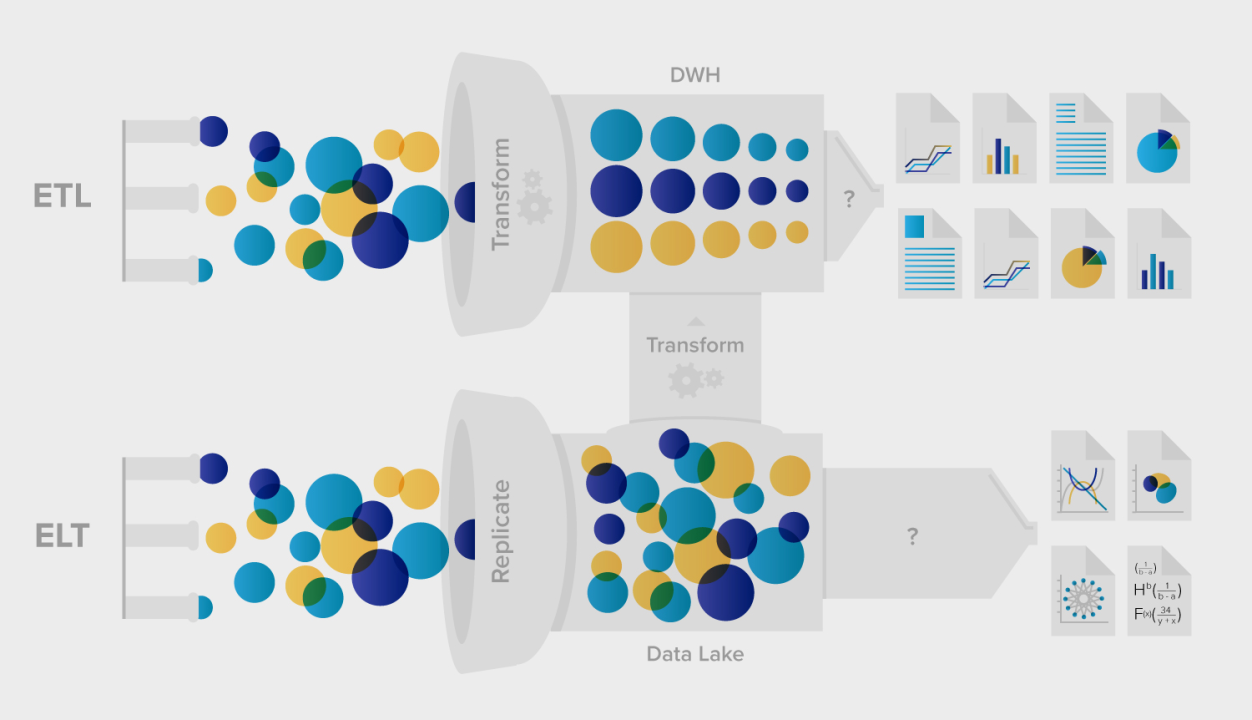 Comprehensive Comparison of ETL vs ELT Comprehensive Comparison of ETL vs ELT