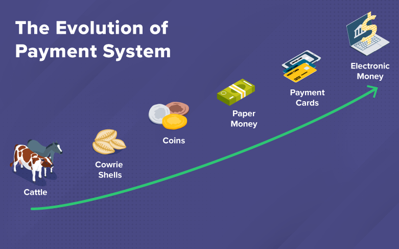 EVOLUTION OF PAYMENT SYSTEM EVOLUTION OF PAYMENT SYSTEM