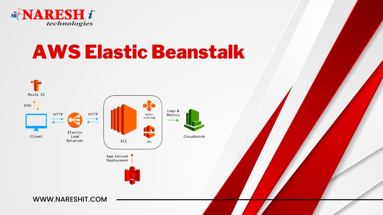 AWS Elastic Beanstalk – How to Deploy on its Applications? - NareshIT AWS Elastic Beanstalk – How to Deploy on its Applications? - NareshIT