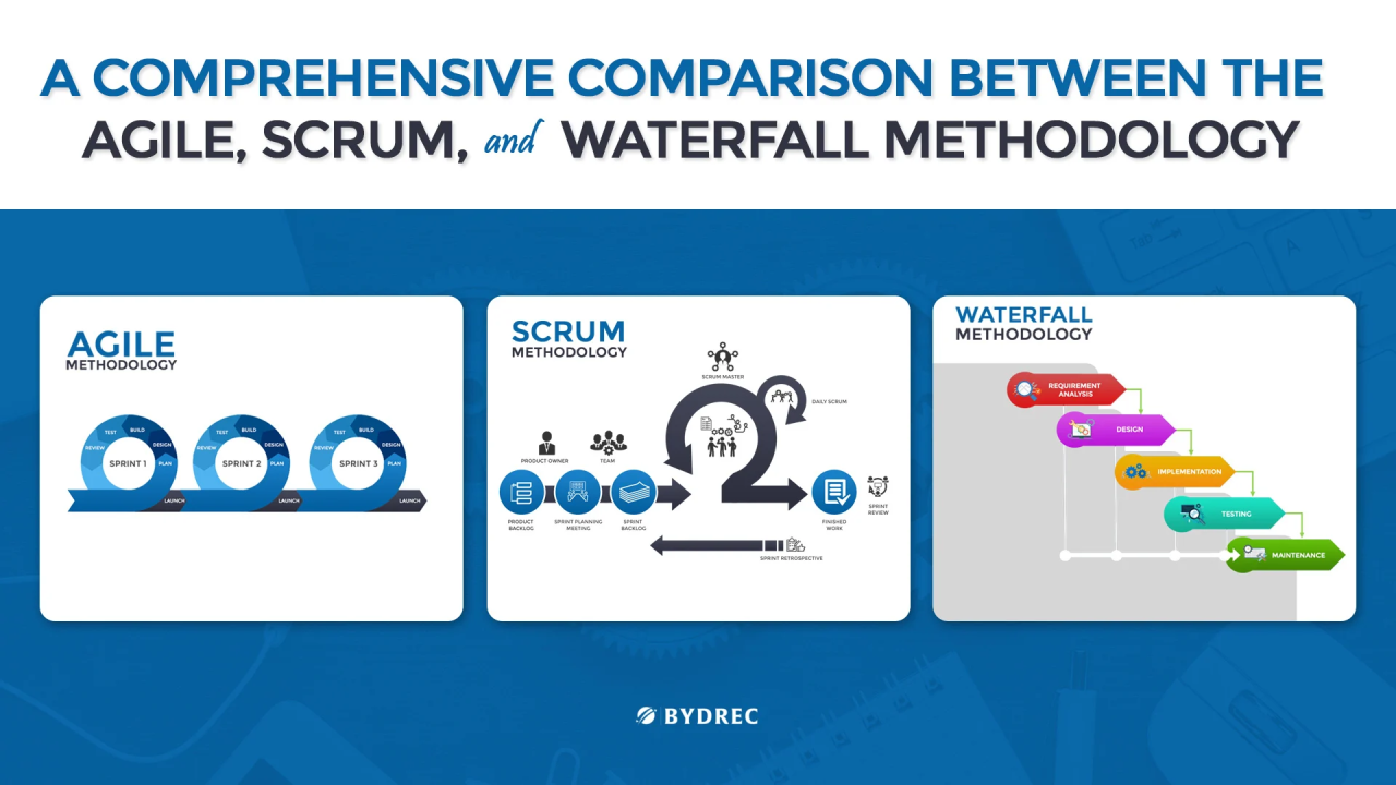 Agile vs Scrum vs Waterfall Agile vs Scrum vs Waterfall