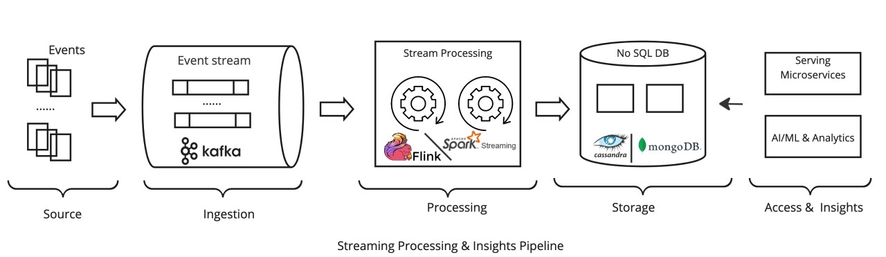 Top five things to consider for better stream processing system design Top five things to consider for better stream processing system design