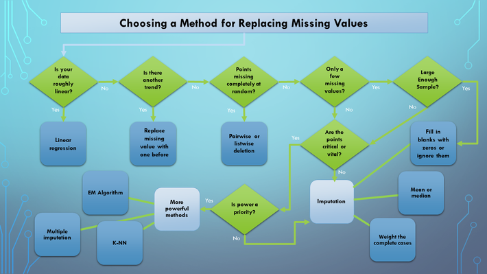 🔍 Mastering Missing Values: Strategies for Handling Data Gaps 🔍 🔍 Mastering Missing Values: Strategies for Handling Data Gaps 🔍