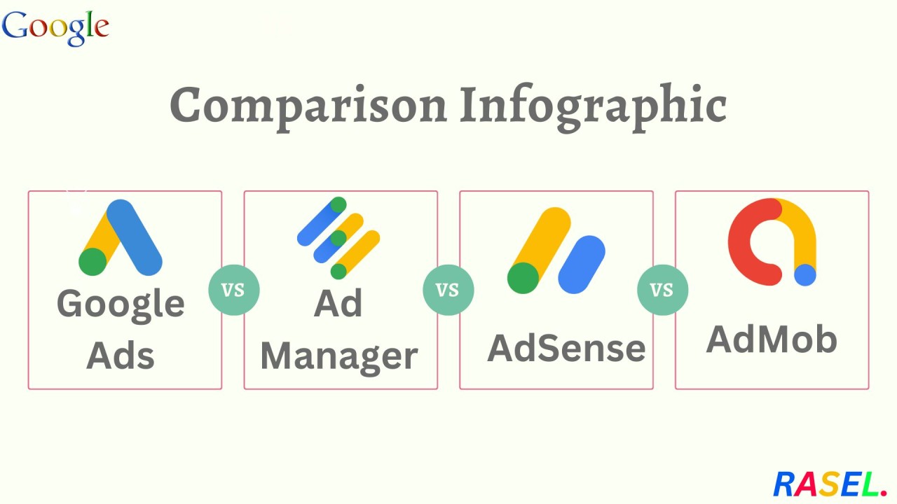 Google Ads vs. Ad Manager vs. AdSense vs. AdMob Google Ads vs. Ad Manager vs. AdSense vs. AdMob