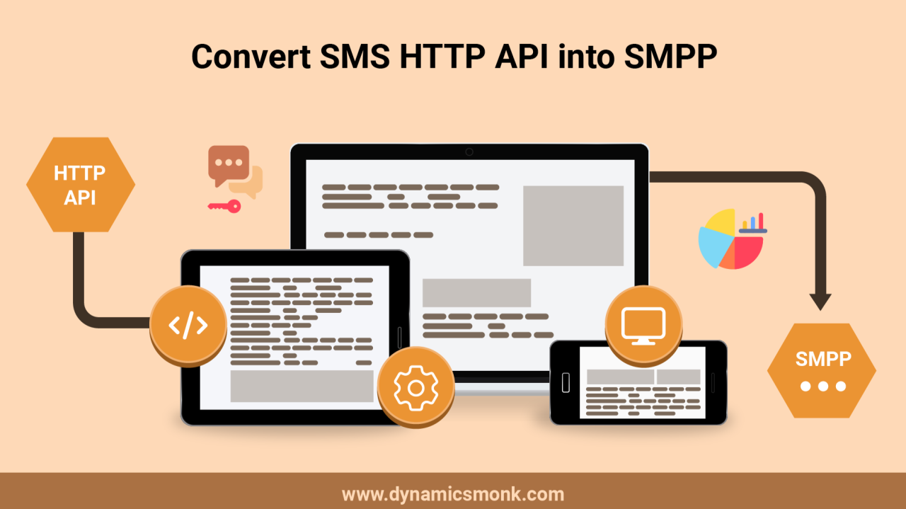 Unlock Robust SMS Communication with Dynamics Monk Unlock Robust SMS Communication with Dynamics Monk