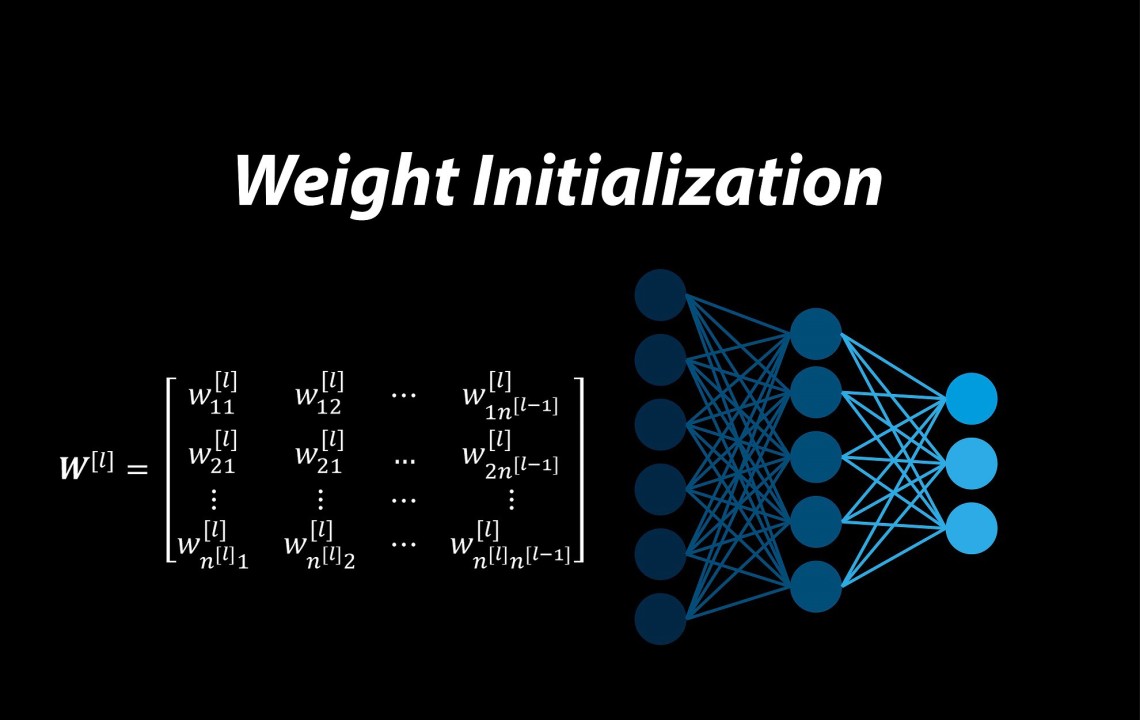 Review on initializing Neural Network with Random Weights Review on initializing Neural Network with Random Weights