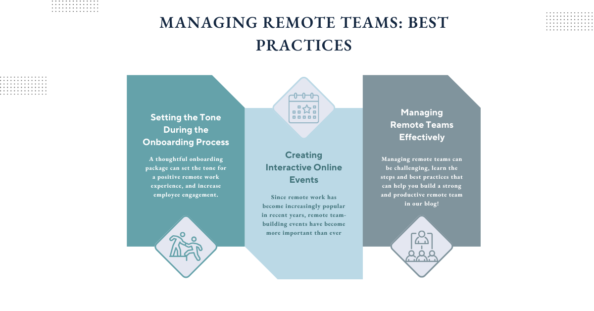 Managing Remote Teams: Best Practices Managing Remote Teams: Best Practices