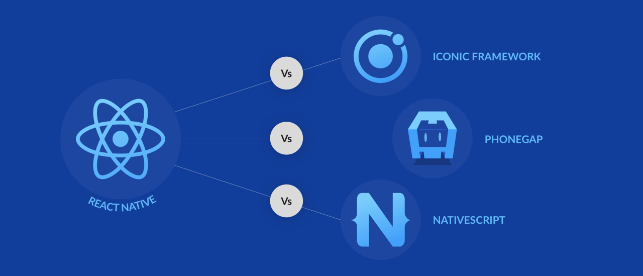 Unlocking Cross-Platform App Development: A Guide to React Unlocking Cross-Platform App Development: A Guide to React