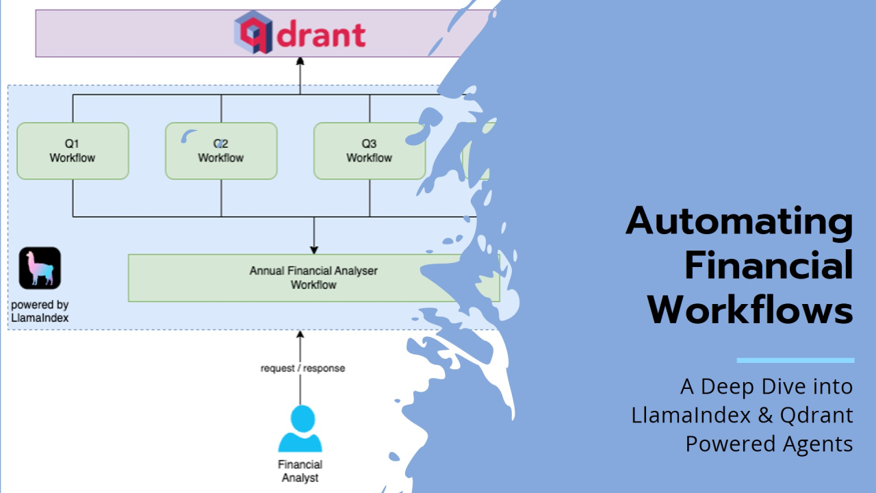 Automating Financial Workflows: A Deep Dive into LlamaIndex & Qdrant ... Automating Financial Workflows: A Deep Dive into LlamaIndex & Qdrant ...