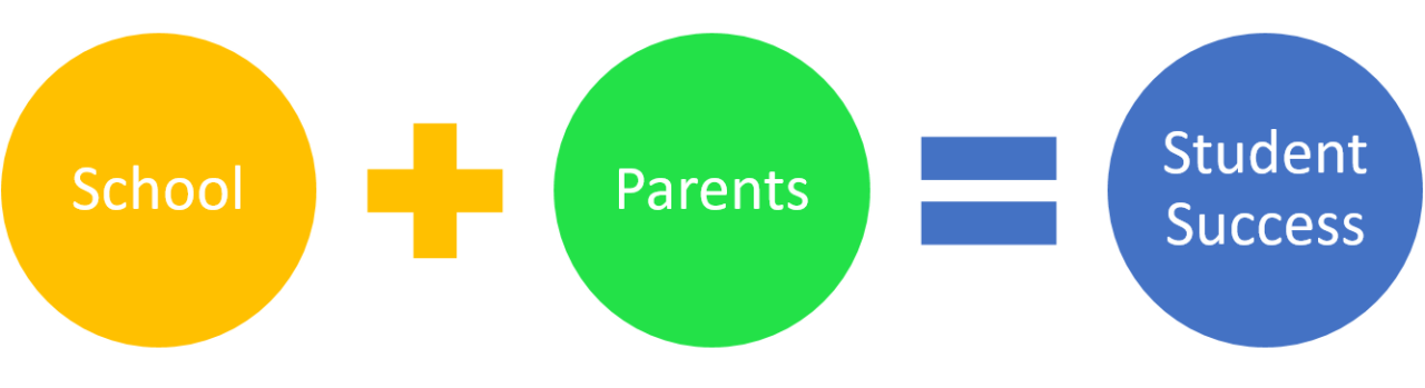 The Role of Parental Involvement in Education The Role of Parental Involvement in Education