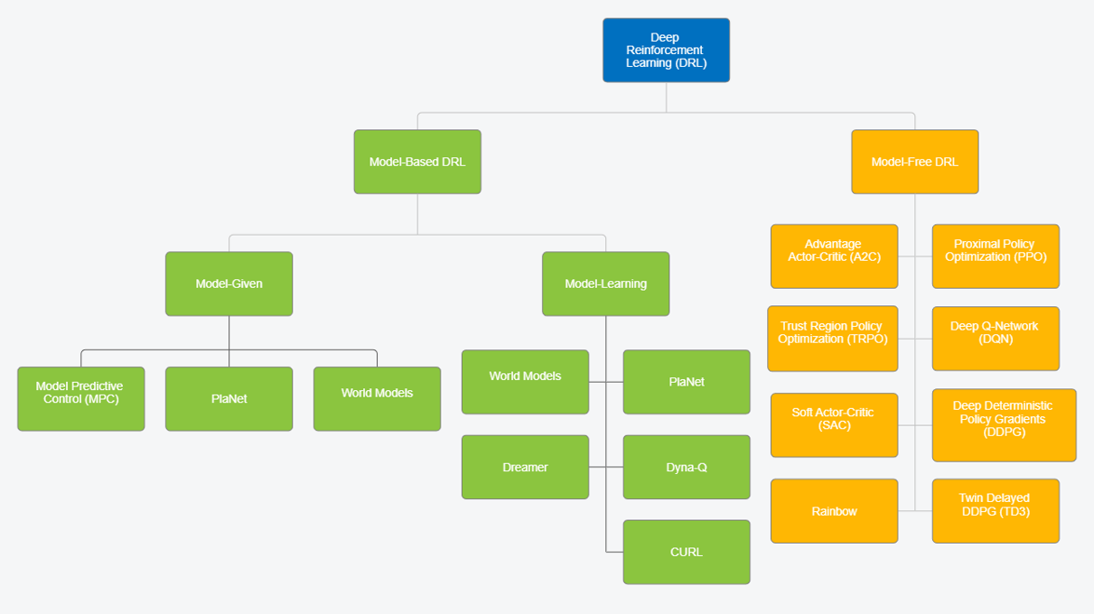 Reinforcement Learning Unveiled: A Comprehensive Exploration of RL and ... Reinforcement Learning Unveiled: A Comprehensive Exploration of RL and ...