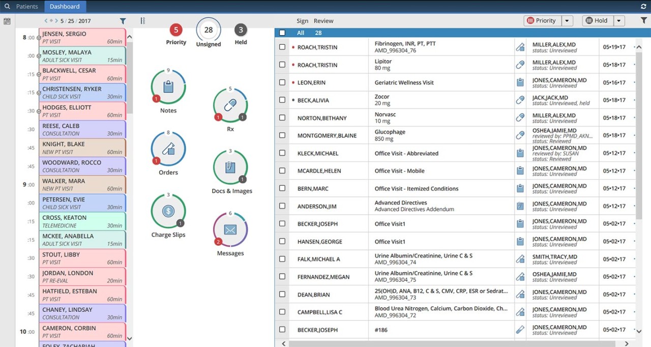 Medical Office Emr Ehr Software Market - Massive Growth Ahead ... Medical Office Emr Ehr Software Market - Massive Growth Ahead ...