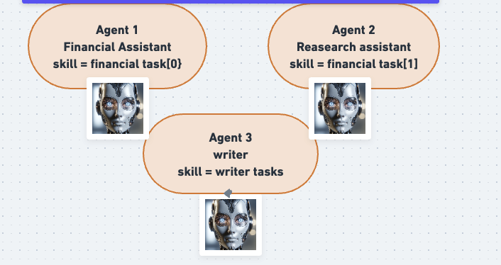 Build AI agents that work for you using Autogen - Full tutorial Build AI agents that work for you using Autogen - Full tutorial