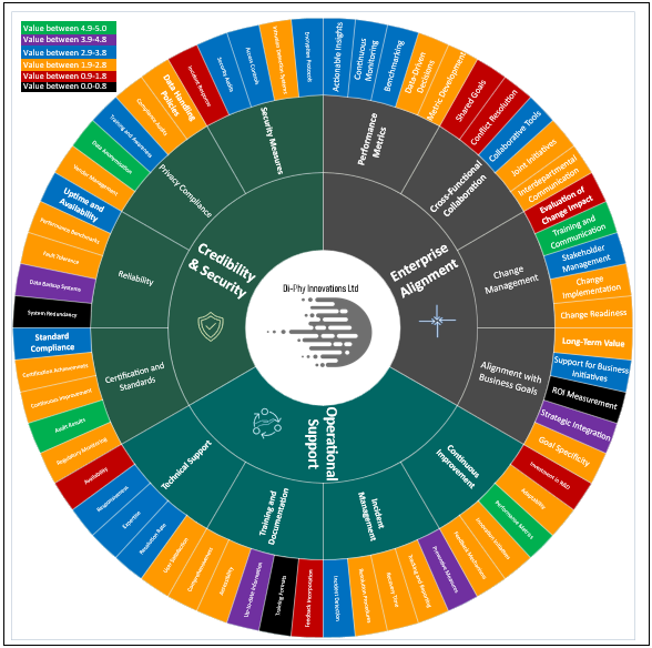 Unleashing Your Organisation's Potential with Tailored Assessment Services Unleashing Your Organisation's Potential with Tailored Assessment Services