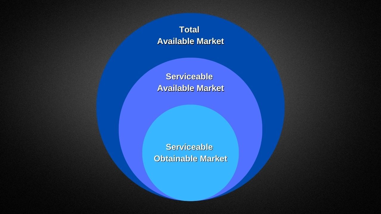The Simple Guide to Identifying Your Target Market The Simple Guide to Identifying Your Target Market