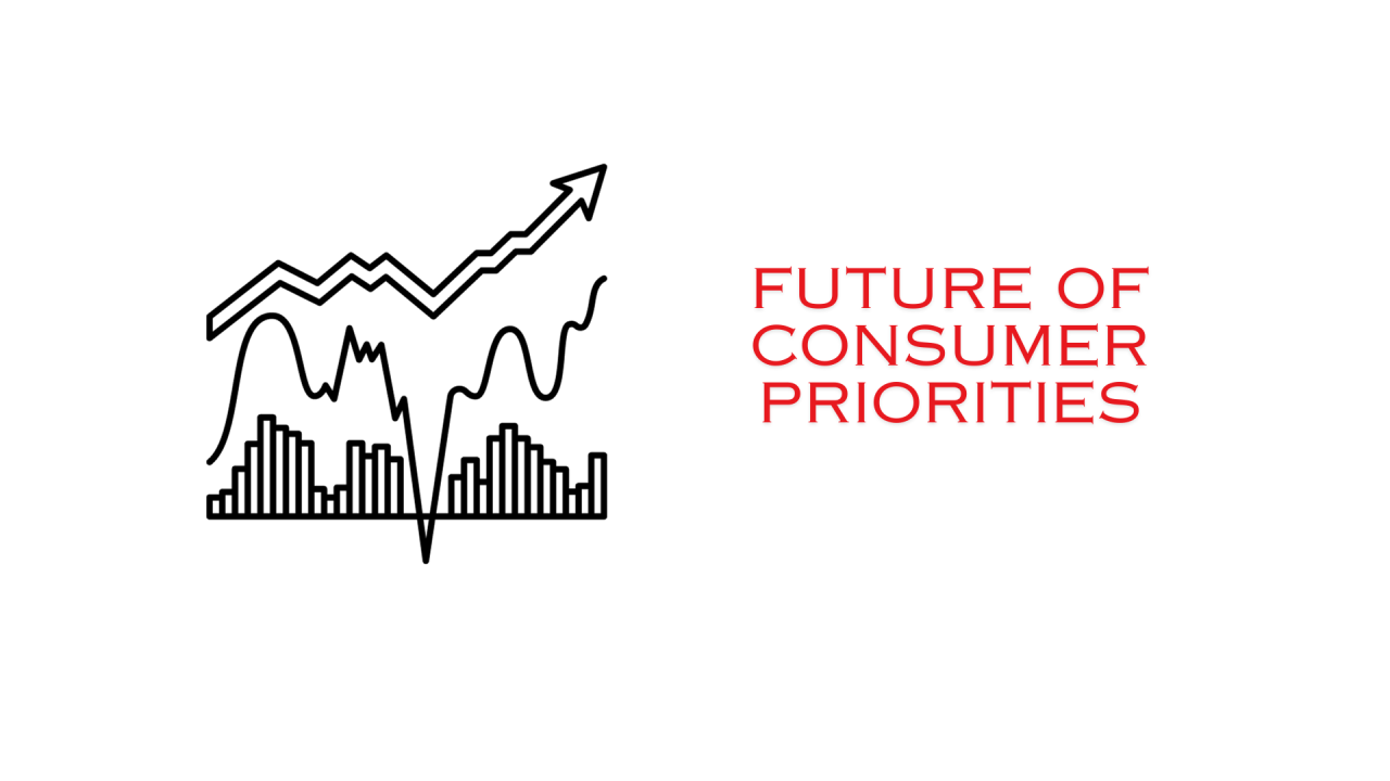 Future of Consumer Priorities Future of Consumer Priorities