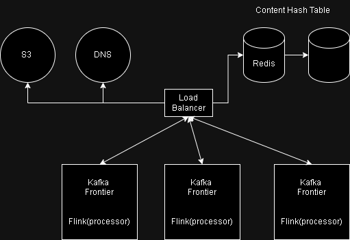Design Web Crawler | System Design Design Web Crawler | System Design