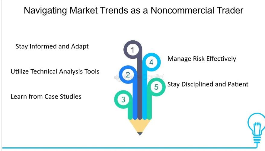 Navigating Trade with Consumer Trends Navigating Trade with Consumer Trends