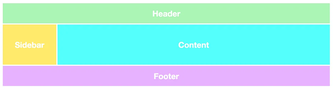Learn CSS Grid in 5 Minutes Learn CSS Grid in 5 Minutes