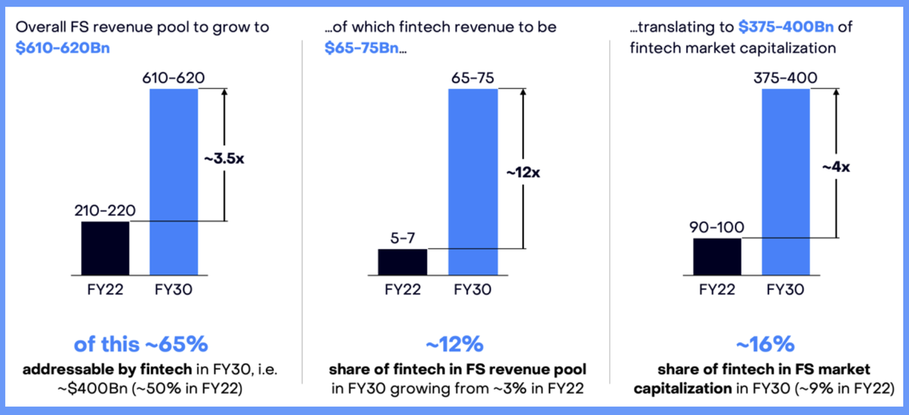 Unleashing India's Fintech Potential: Strategies for Explosive Growth Unleashing India's Fintech Potential: Strategies for Explosive Growth