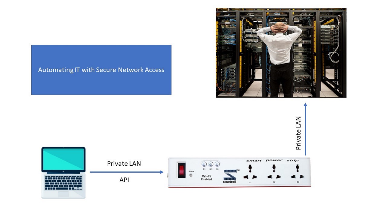 LAN API Control: Automating IT with Secure Network Access LAN API Control: Automating IT with Secure Network Access