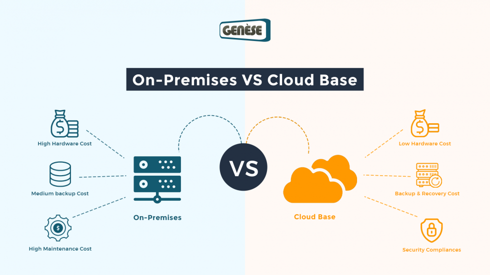 On-Premise Or Cloud Infrastructure: Which Is Right For Your Business? On-Premise Or Cloud Infrastructure: Which Is Right For Your Business?