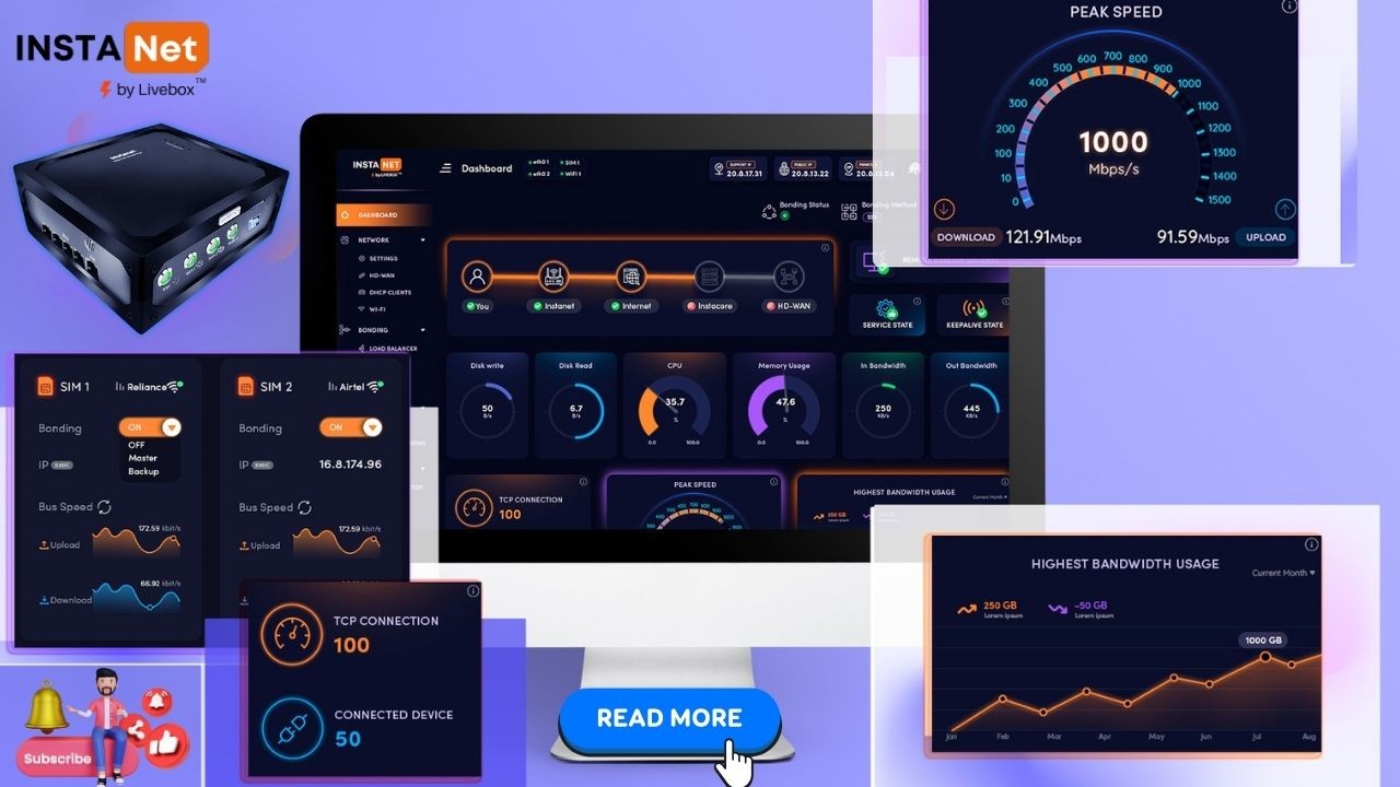 Optimizing High-Performance Networking: Internet Load Balancing Strategies Optimizing High-Performance Networking: Internet Load Balancing Strategies