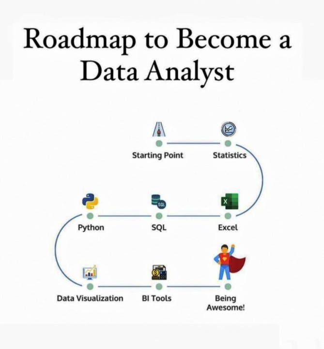 Data Analyst Full Roadmap Data Analyst Full Roadmap