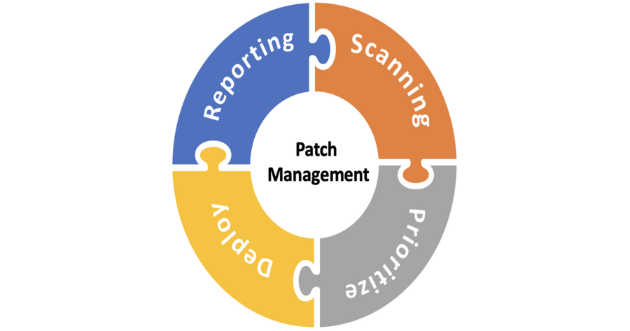 Elevating Cybersecurity Defenses: Unveiling the Critical Role of ... Elevating Cybersecurity Defenses: Unveiling the Critical Role of ...