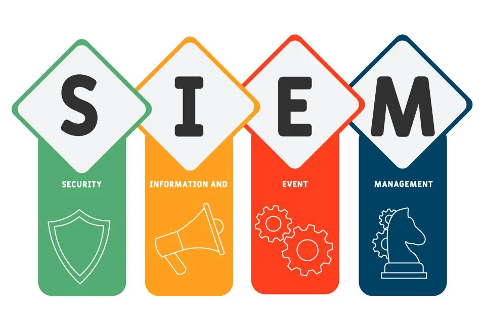 How SIEM (Security Incident Event Management) works... How SIEM (Security Incident Event Management) works...