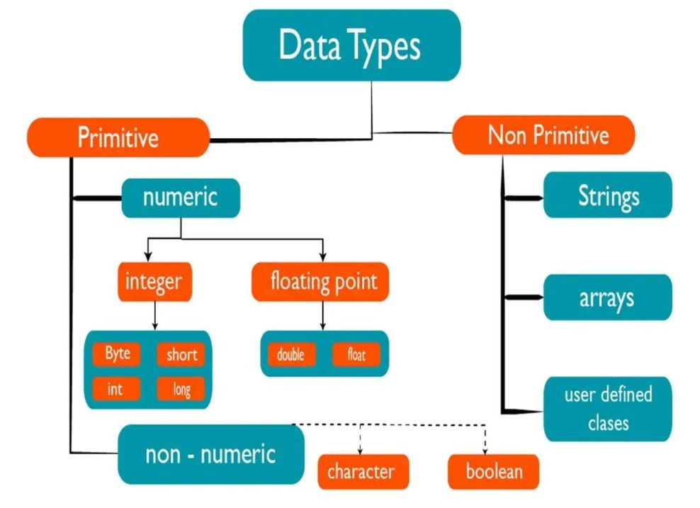 Java Variables and Data Types Java Variables and Data Types