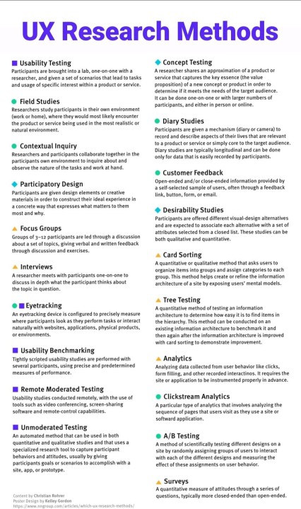 Complete list of UX research methods Complete list of UX research methods