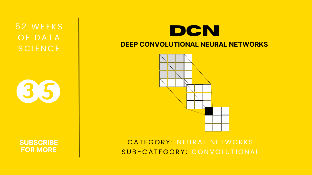 One Minute Overview of Deep Convolutional Neural Networks One Minute Overview of Deep Convolutional Neural Networks