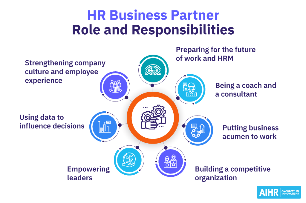Navigating HR Career Paths: HR Business Partner vs HR Manager vs HR ... Navigating HR Career Paths: HR Business Partner vs HR Manager vs HR ...
