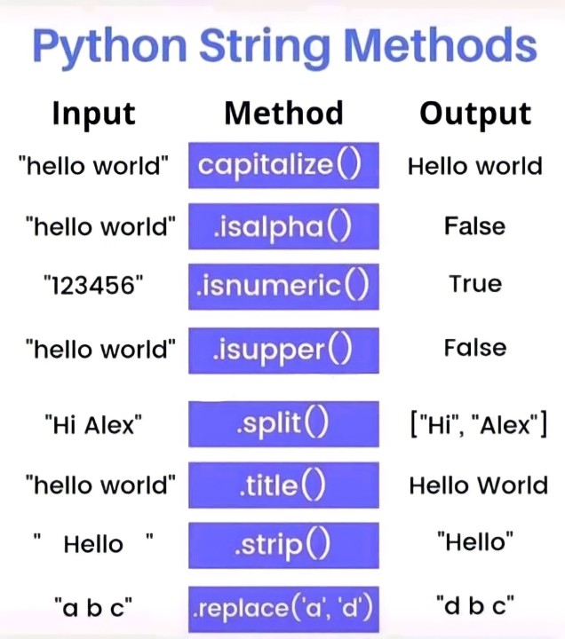 Python String Functions Methods Tutorial And Examples - vrogue.co Python String Functions Methods Tutorial And Examples - vrogue.co