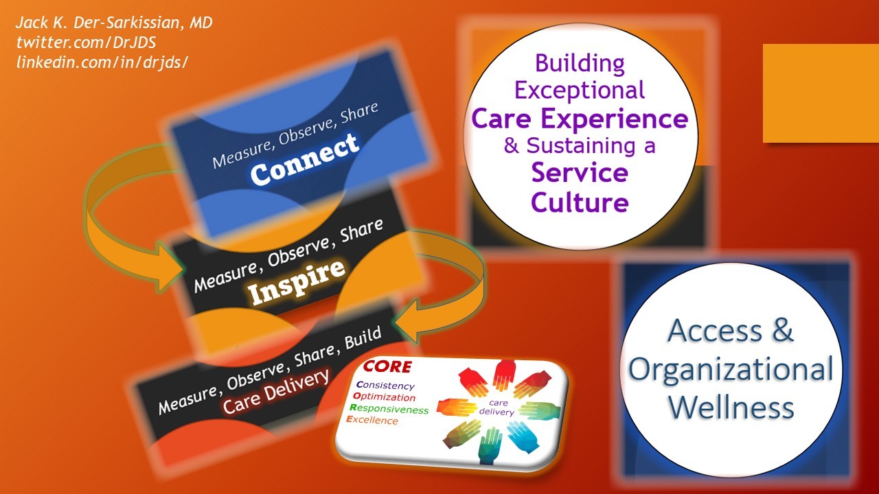 Building & Sustaining Exceptional Care Experience & Access in Healthcare Building & Sustaining Exceptional Care Experience & Access in Healthcare