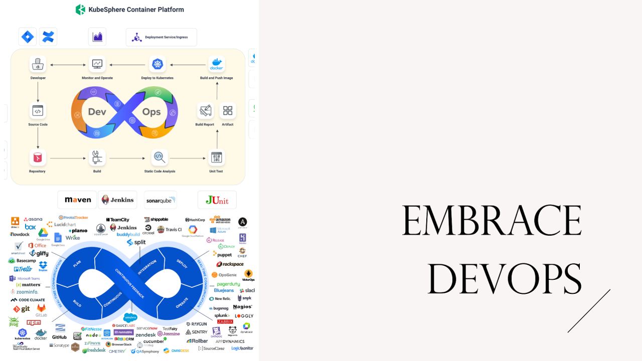 Embracing DevOps: Transforming Culture, Collaboration, and Continuous ... Embracing DevOps: Transforming Culture, Collaboration, and Continuous ...